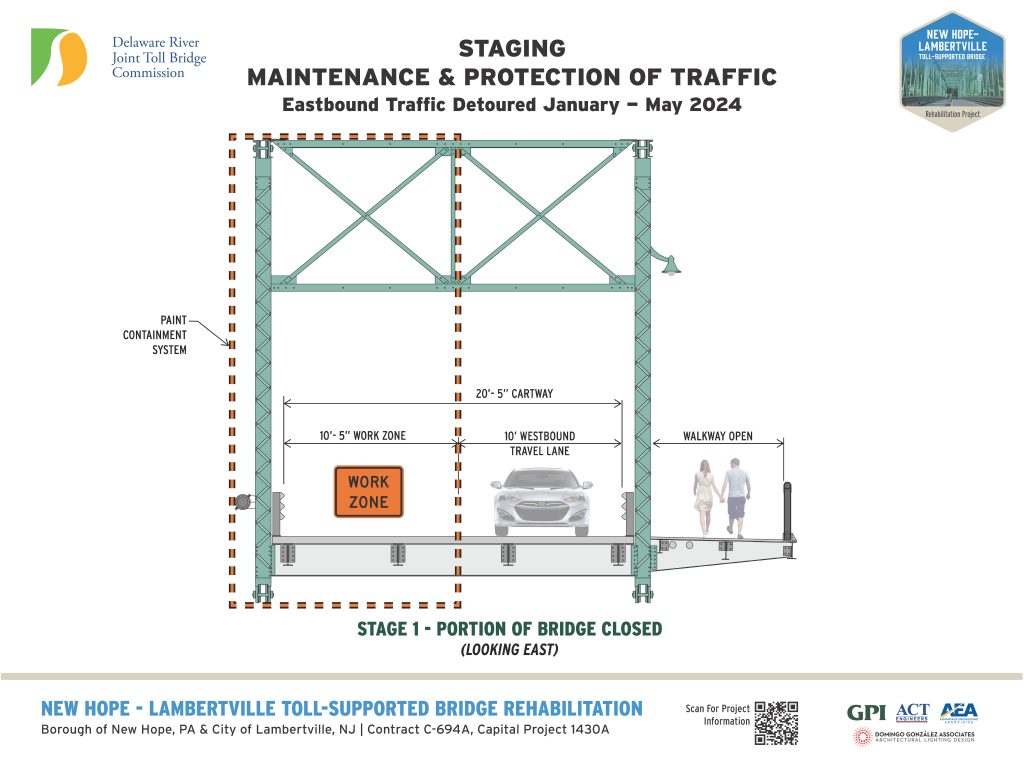 Active Alerts – DRJTBC